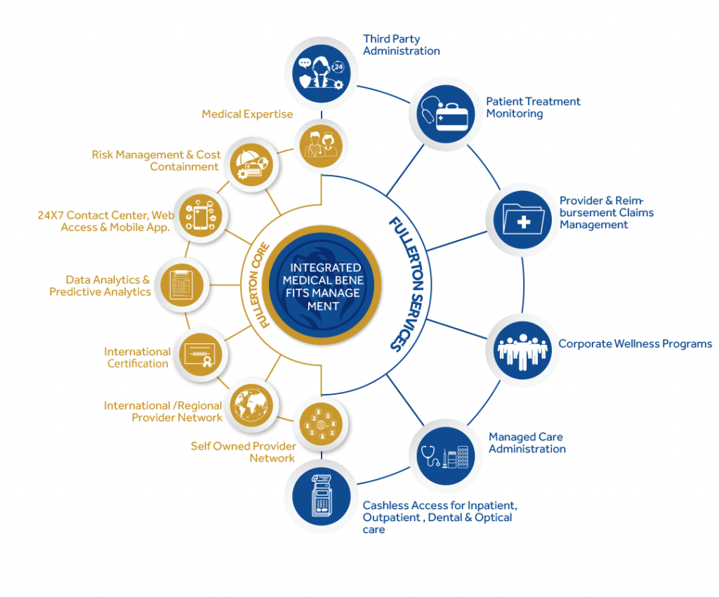 Third Party Administration – Fullerton Health Indonesia